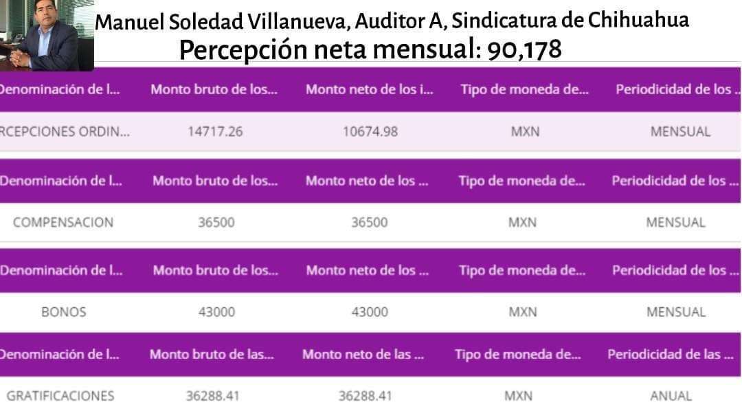 Gana manuel soledad más de $90 mil al mes en la sindicatura | La Opción ...