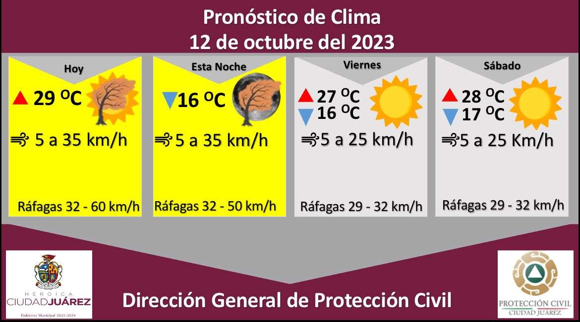 Emiten alerta amarilla por ráfagas de viento de hasta 50 Km/h | La ... Emiten alerta amarilla por ráfagas de viento de hasta 50 Km/h | La ...