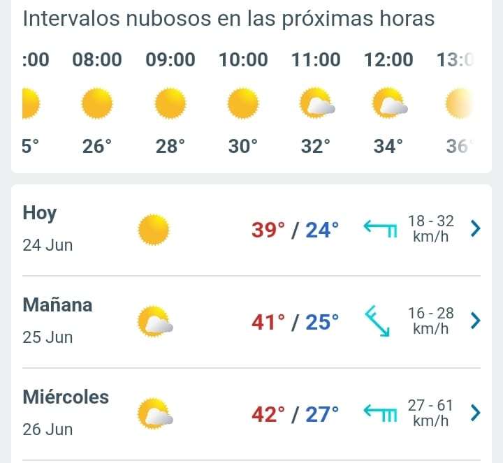 Pronostican día nublado y temperatura alrededor de los 28 grados | La ...